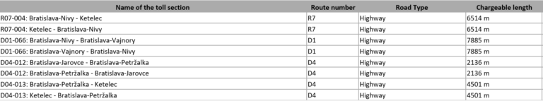 Toll Rates for 2025: Updates and Changes in Main Affected Countries