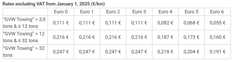 Toll Rates for 2025: Updates and Changes in Main Affected Countries